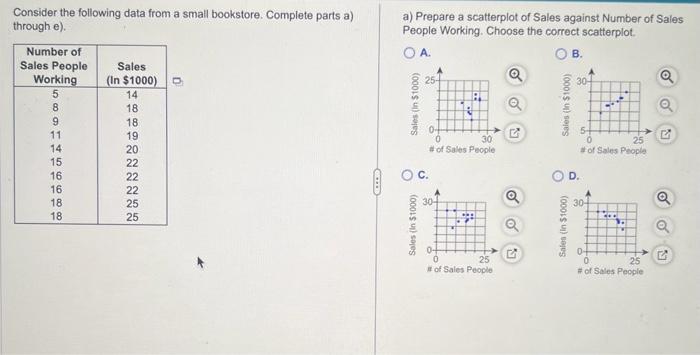 Solved Consider the following data from a small bookstore. | Chegg.com