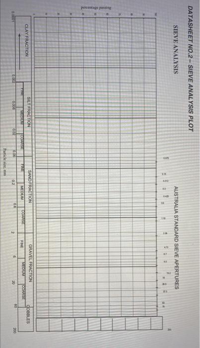 Solved i need data sheet no.2 graph to be completed, other | Chegg.com