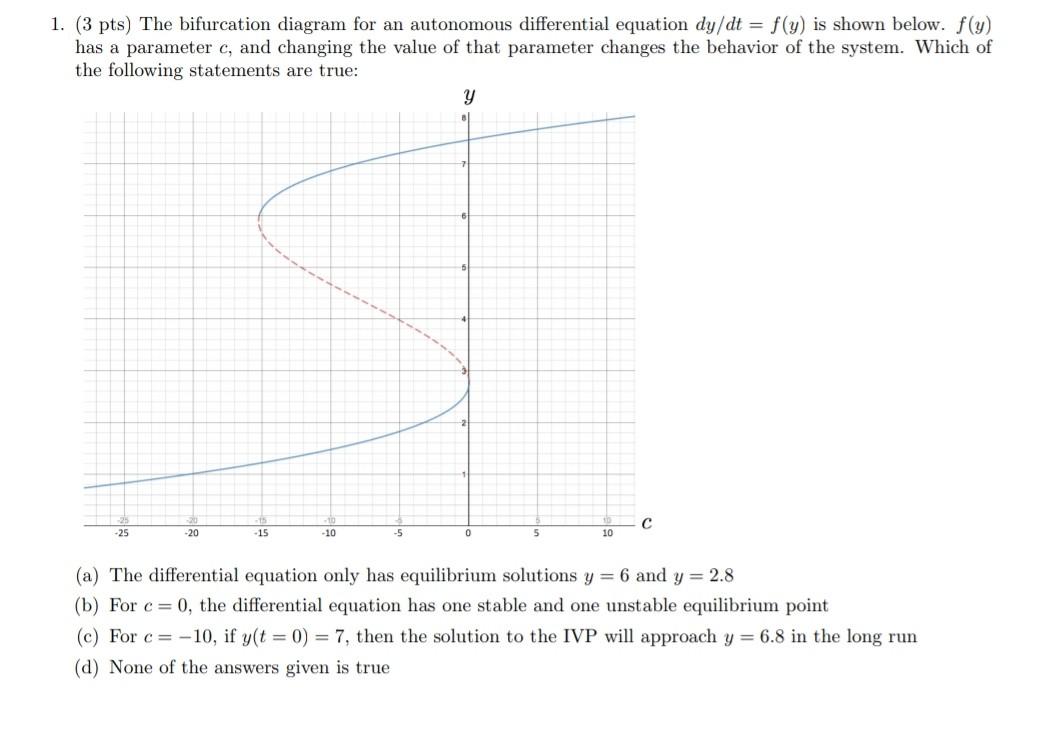 Solved 1. (3 pts) The bifurcation diagram for an autonomous | Chegg.com