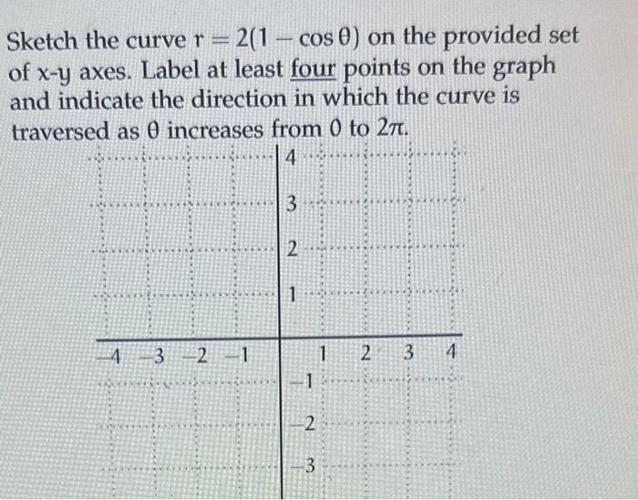 Solved Sketch the curve r=2(1−cosθ) on the provided set of | Chegg.com