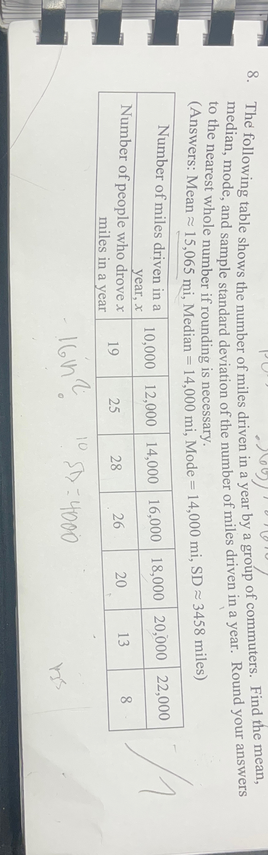 Solved The following table shows the number of miles driven | Chegg.com