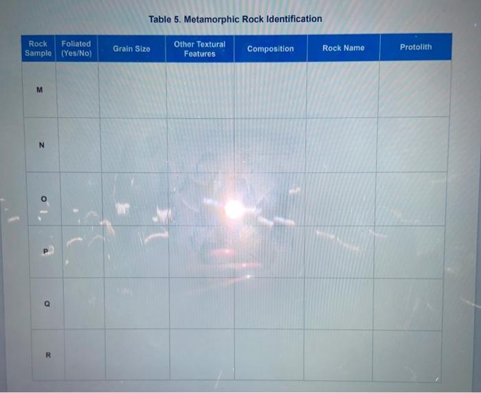 Solved M Table 5. Metamorphic Rock Identification Rock | Chegg.com