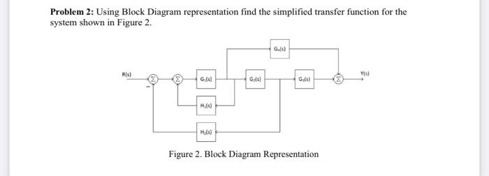 Solved Problem 2: Using Block Diagram representation find | Chegg.com