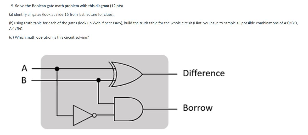 Solved 9. ﻿Solve the Boolean gate math problem with this | Chegg.com