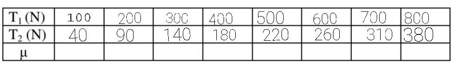 Solved Plot the values of T1 against T2 on a graph to verify | Chegg.com
