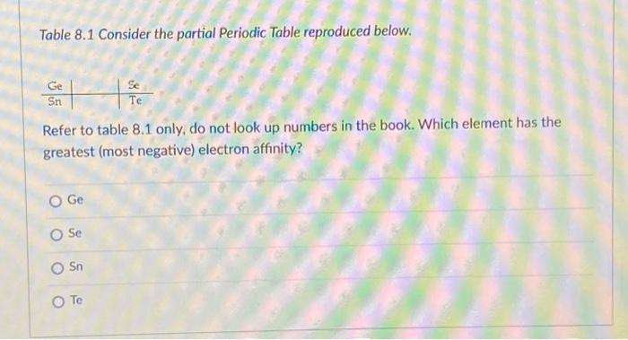 Solved Table 8.1 Consider the partial Periodic Table | Chegg.com