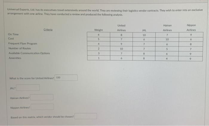 Solved Universal Fiports, ttd. has its executives travel | Chegg.com