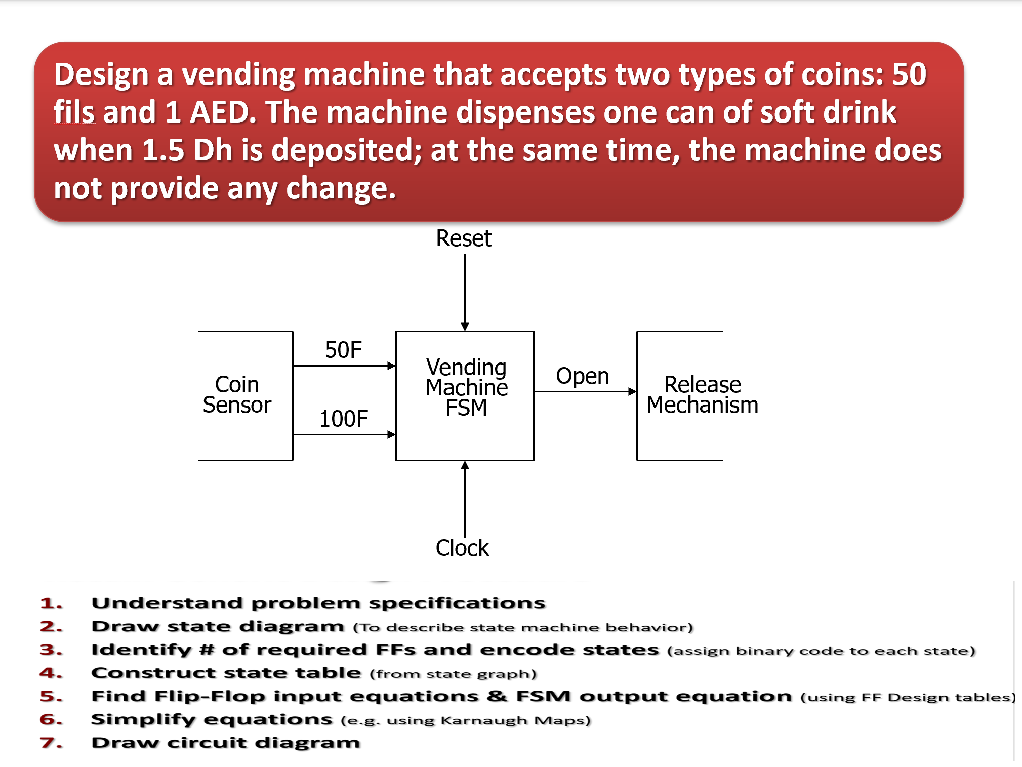 Solved Design a vending machine that accepts two types of | Chegg.com