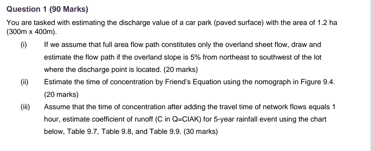Solved Question 1 (90 ﻿Marks)You are tasked with estimating | Chegg.com