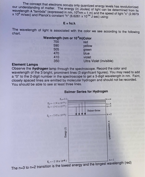 Solved Sketch the energies of the Balmer Transitions for | Chegg.com