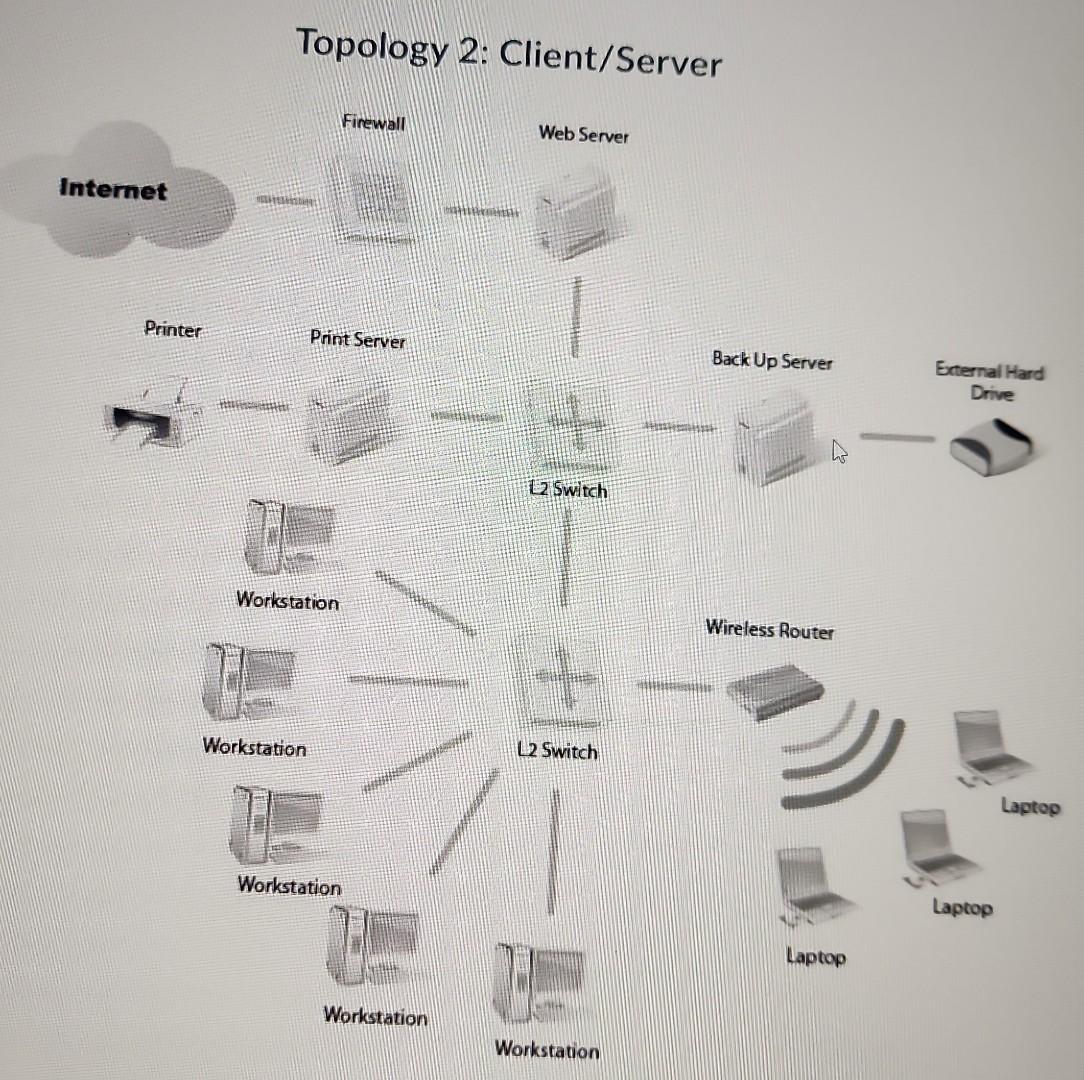 Solved Topology 1: Work group Topology 2: | Chegg.com