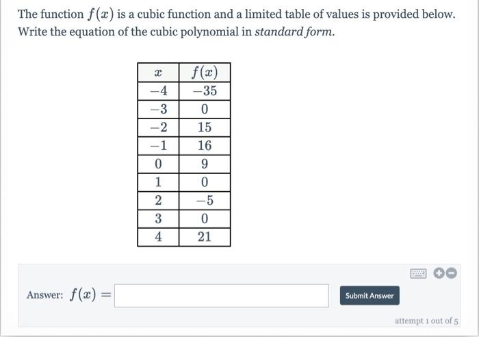 Solved The function f(x) is a cubic function and a limited | Chegg.com