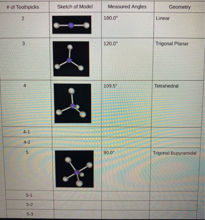 Solved # of Toothpicks Sketch of Model Measured Angles | Chegg.com