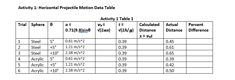 Activity 1: Horizontal Projectile Motion Data | Chegg.com