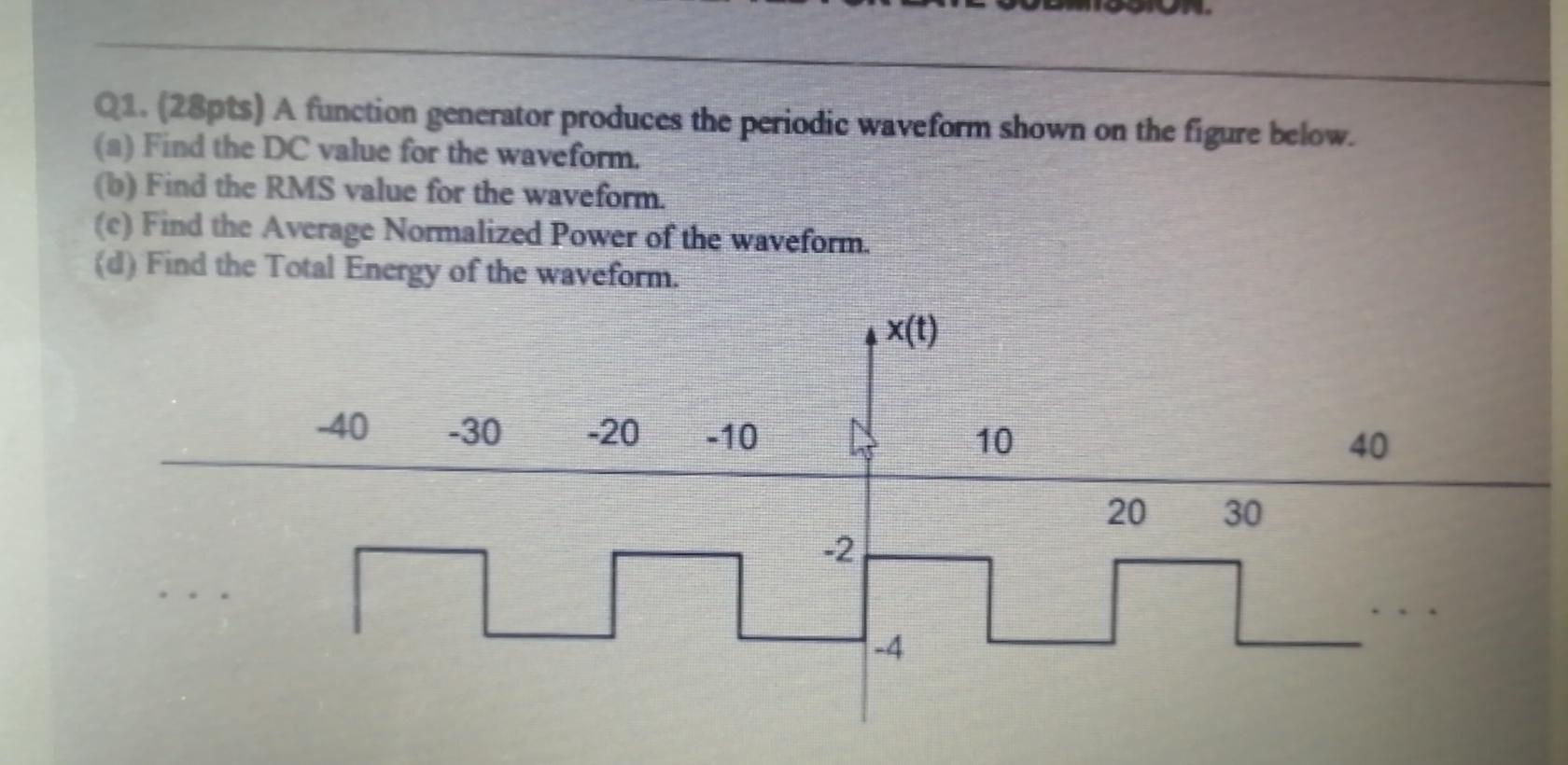 Solved Q1. (28pts) A function generator produces the | Chegg.com