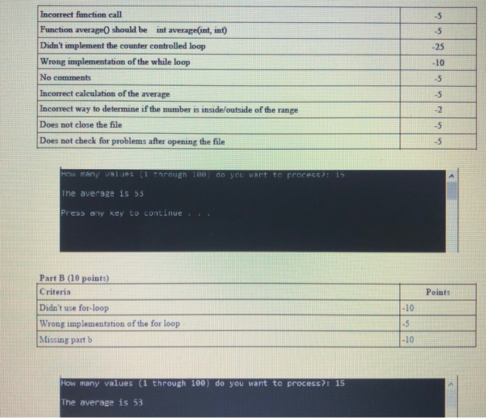 Solved Lab 4: Decision, function, and repetition Problem: | Chegg.com
