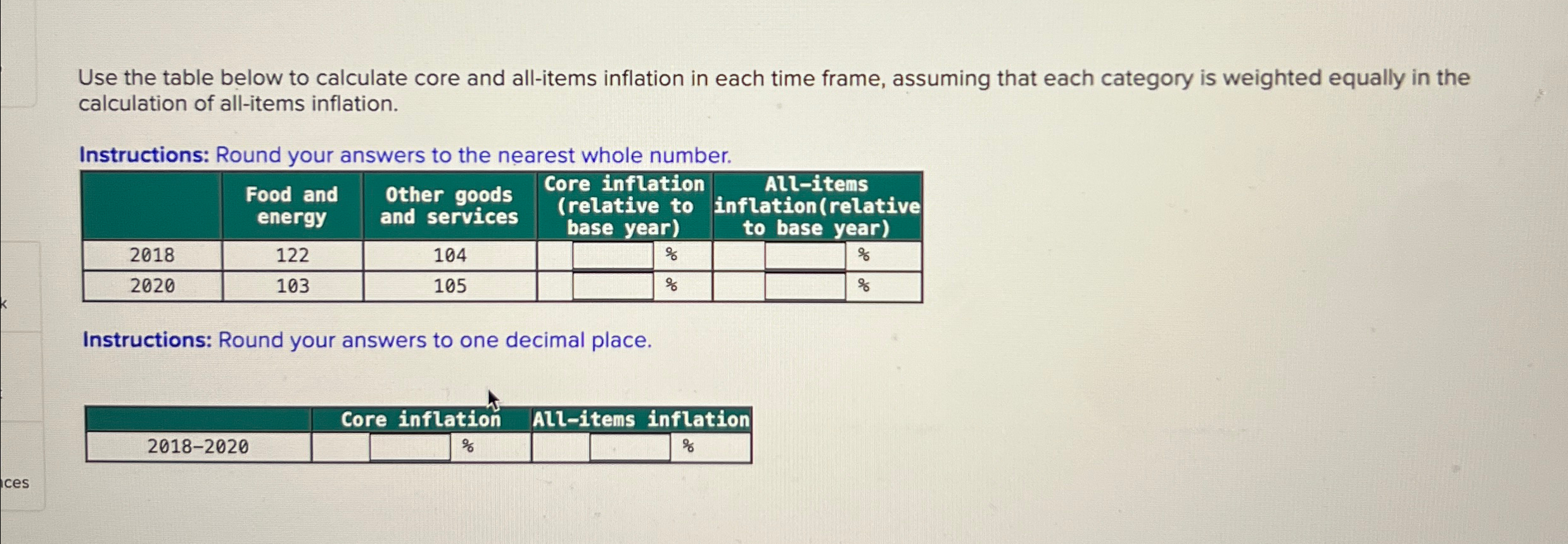 Solved Use the table below to calculate core and all-items | Chegg.com