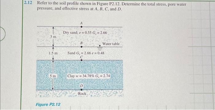 Solved 2.12 Refer to the soil profile shown in Figure P2.12. | Chegg.com