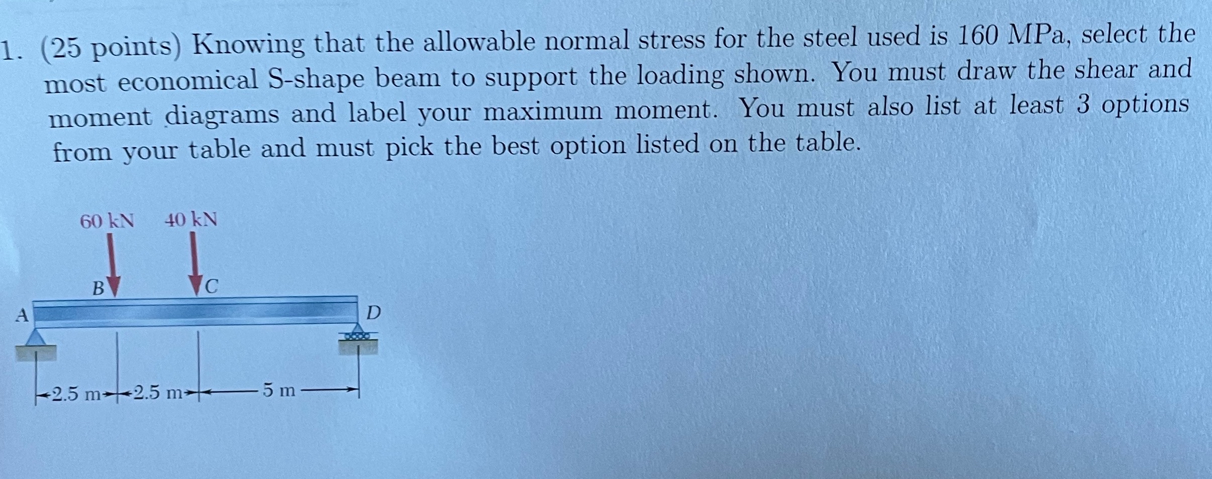 Solved (25 ﻿points) ﻿Knowing that the allowable normal | Chegg.com