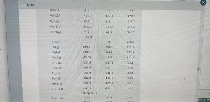 Solved Using the thermodynamic information in the ALEKS Data | Chegg.com
