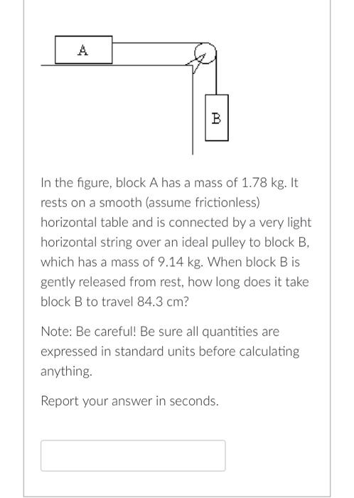 Solved In the figure, block A has a mass of 1.78 kg. It | Chegg.com