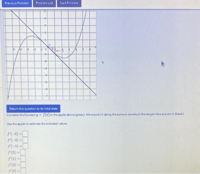 Solved Consider the function y=f(x) in the applet above | Chegg.com