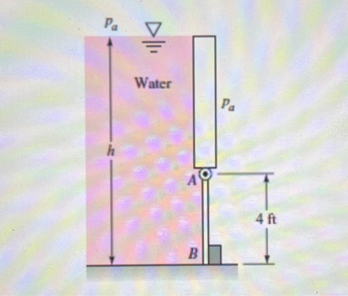 Solved Calculategate Ab In The Figure Below Is A 5 Ft Wide Chegg
