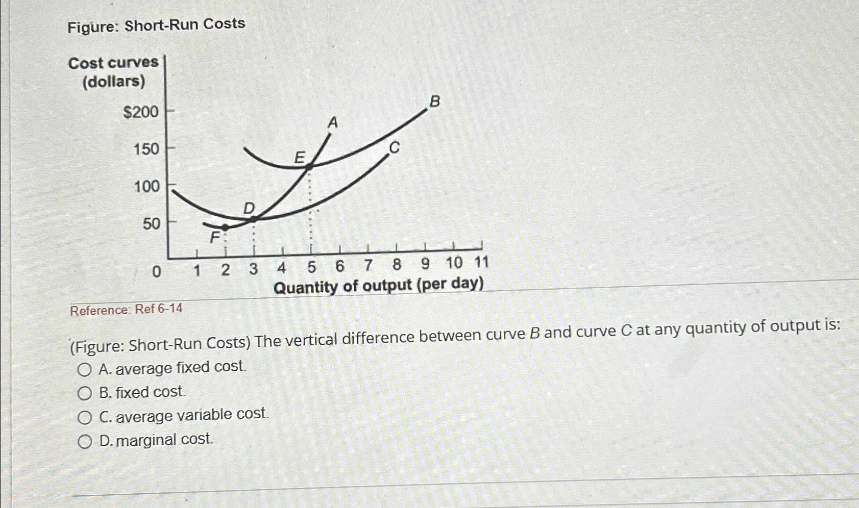 Solved Figure Short Run Costsreference Ref 6 14 Figure