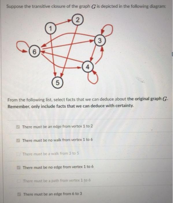 Solved Suppose the transitive closure of the graph G is | Chegg.com