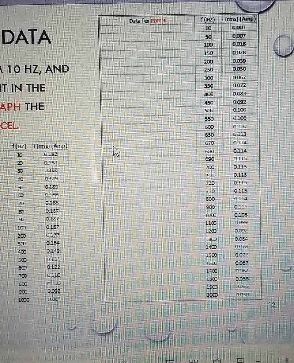 Solved 2. FOR PART 1: GRAPHI (CURRENT) VS. FREQUENCY. DATA | Chegg.com