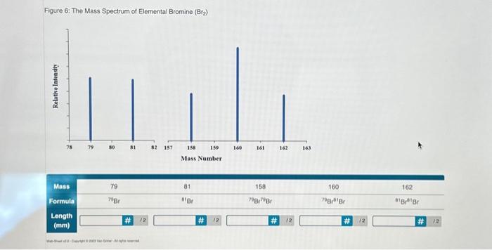 Solved Figure 4: The Mass Spectrum of Hydrogen Chionde | Chegg.com