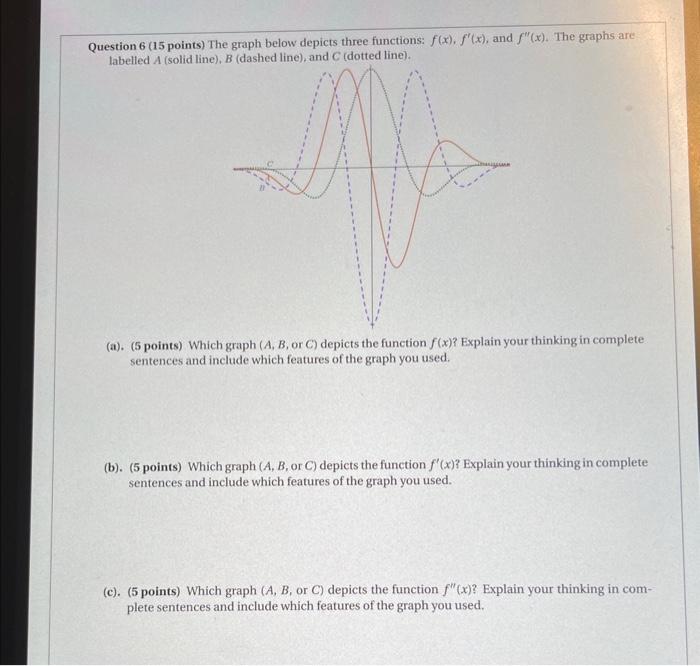 Solved Question 6 (15 points) The graph below depicts three | Chegg.com