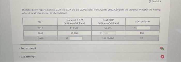 Solved The table below reports nominal GDP, real GDP, and | Chegg.com