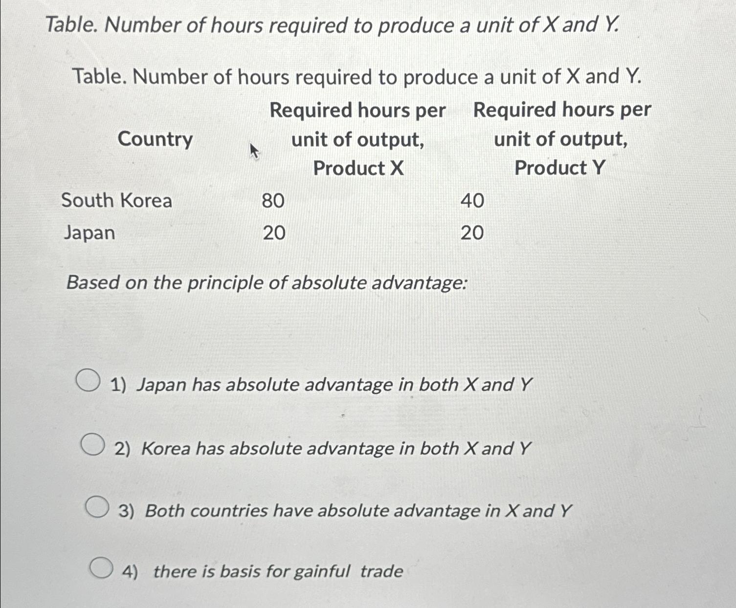 Solved Table. Number of hours required to produce a unit of | Chegg.com