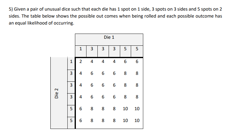 Solved 5) ﻿Given a pair of unusual dice such that each die | Chegg.com