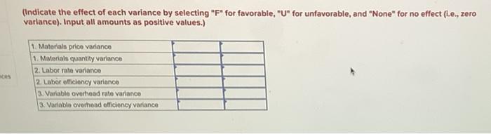 Solved Problem 9-24 (Algo) Comprehensive Variance Analysis | Chegg.com