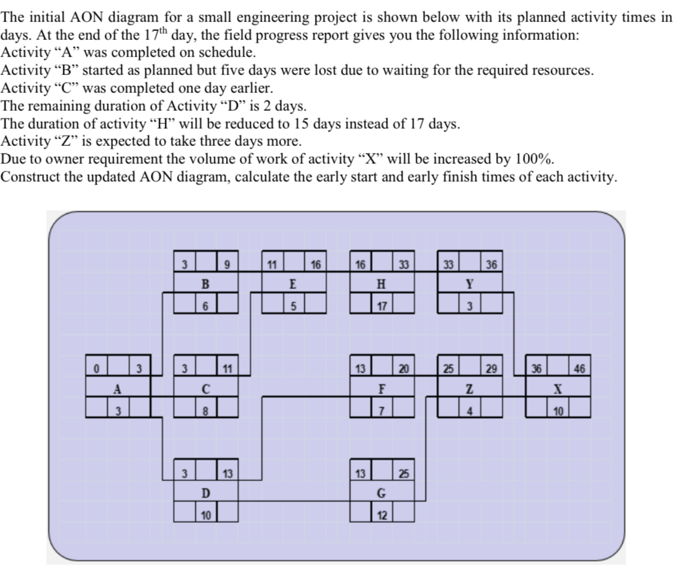 Solved The initial AON diagram for a small engineering | Chegg.com