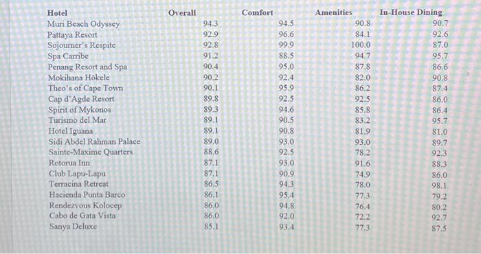 Solved Using R/R studio please solve this!! need it urgent | Chegg.com