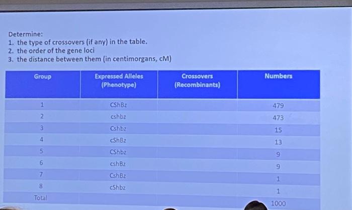 Solved Determine: 1. the type of crossovers (if any) in the | Chegg.com