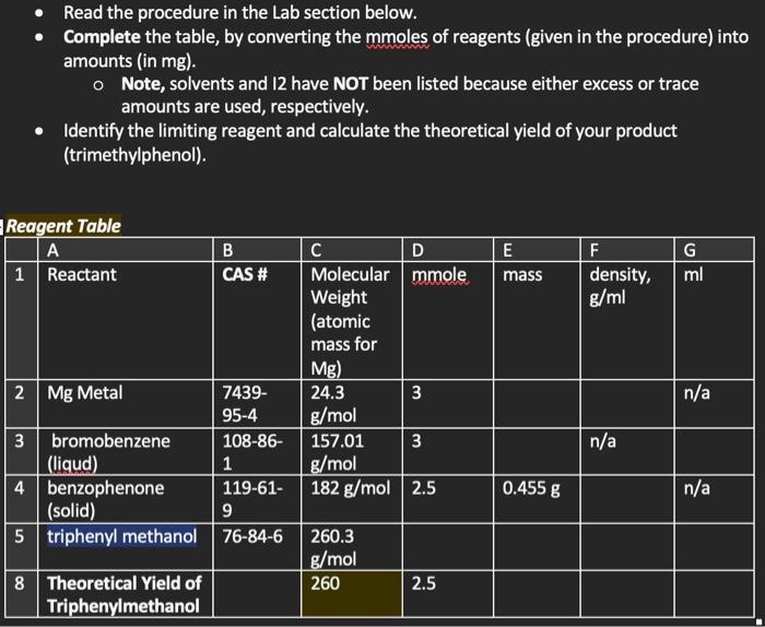 Solved - Read the procedure in the Lab section below. - | Chegg.com