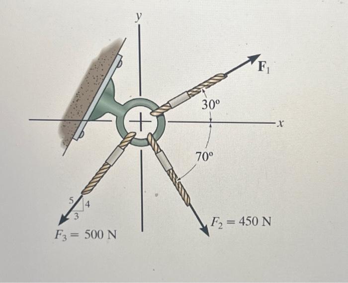 Solved If F1 800n Determine The Magnitude Of The Resultant