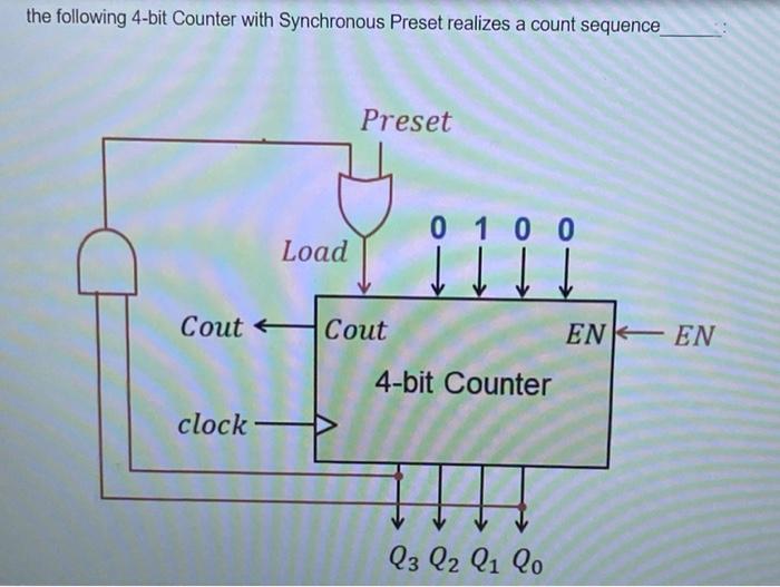 Solved the following 4-bit Counter with Synchronous Preset | Chegg.com