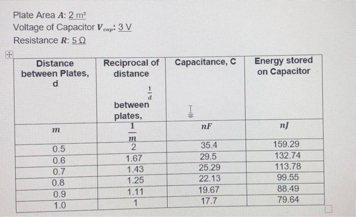 Solved -Graph in excel Capacitance against reciprocal 1-d- | Chegg.com