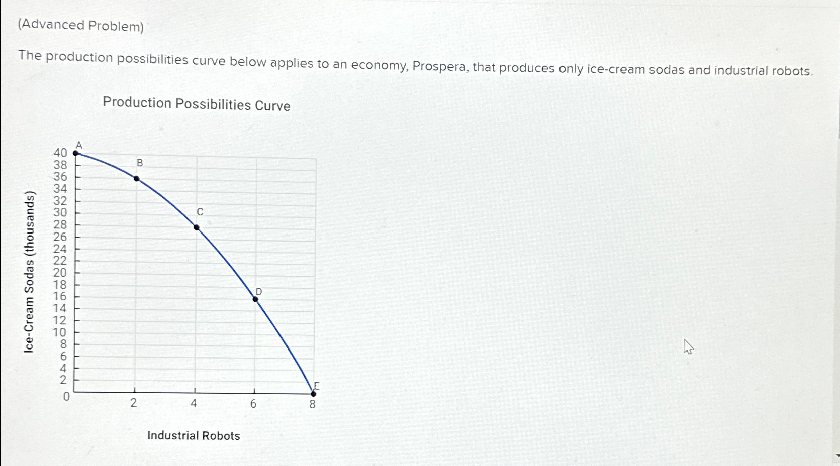Solved (Advanced Problem)The production possibilities curve | Chegg.com