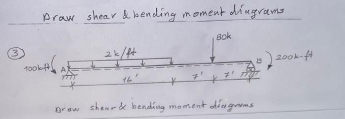 Solved Draw shear \& bending moment diagrams Braw shear\& | Chegg.com