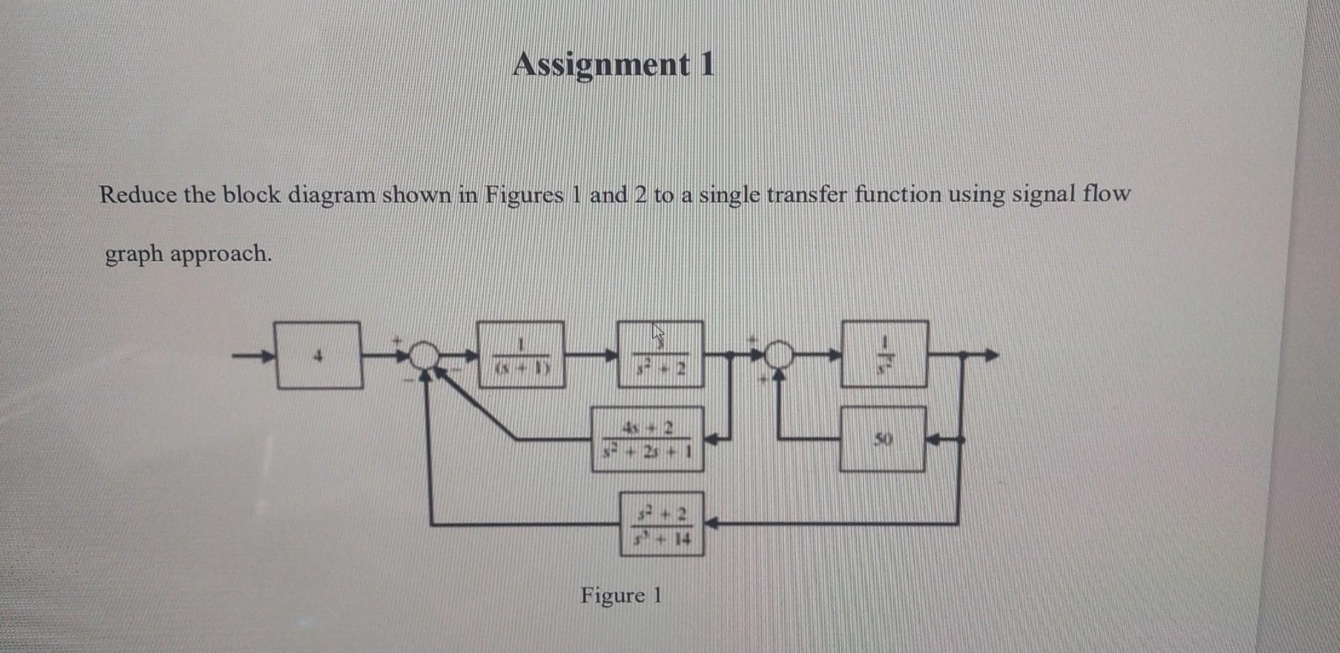 Solved Reduce the block diagram shown in Figures 1 and 2 to | Chegg.com