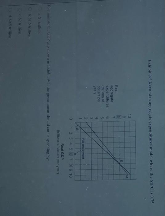 Solved Exhibit 9-5 Keynesian aggregate expenditures model | Chegg.com