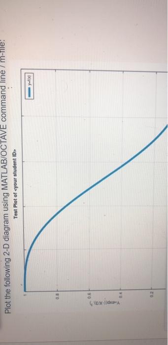 Solved Plot the following 2-D diagram using MATLAB/OCTAVE | Chegg.com