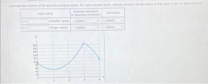 Solved Estimate the location of all absolute extreme points. | Chegg.com