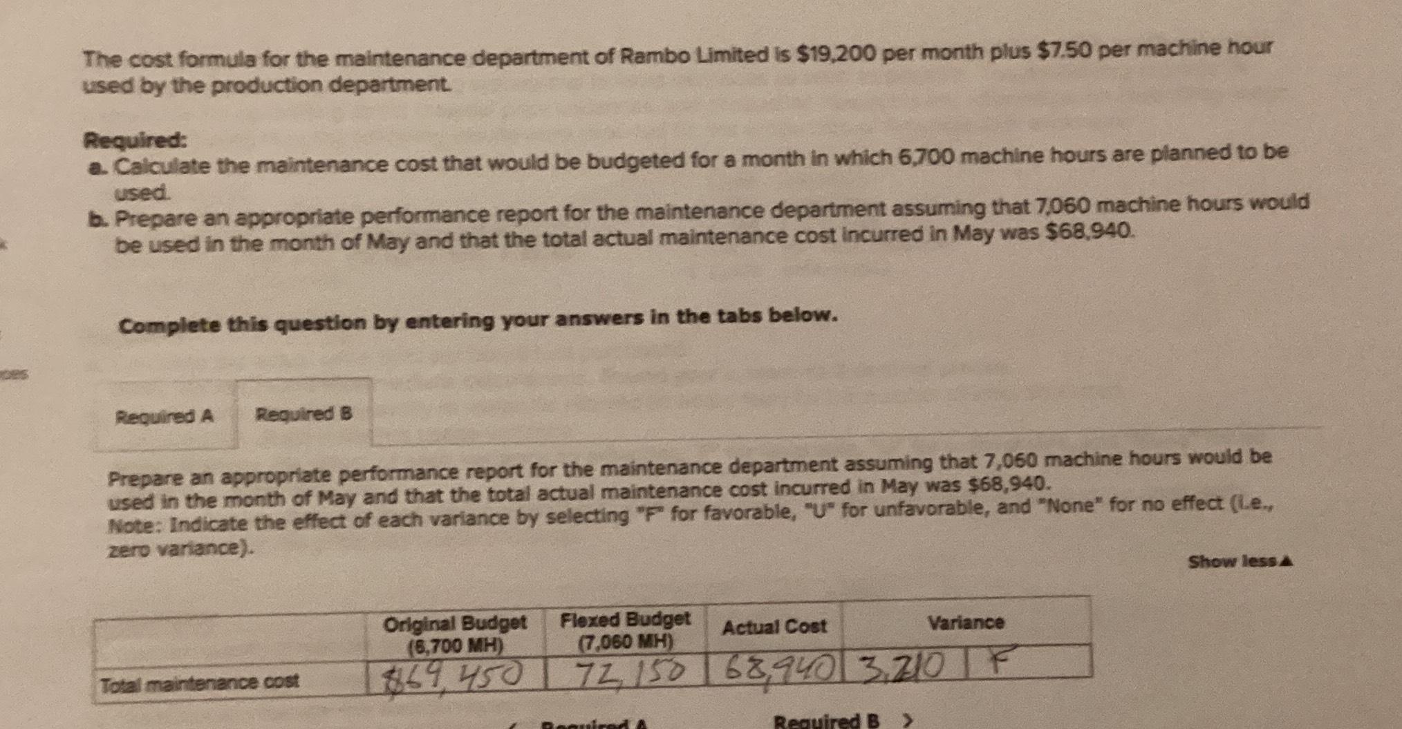 Solved The cost formula for the maintenance department of | Chegg.com
